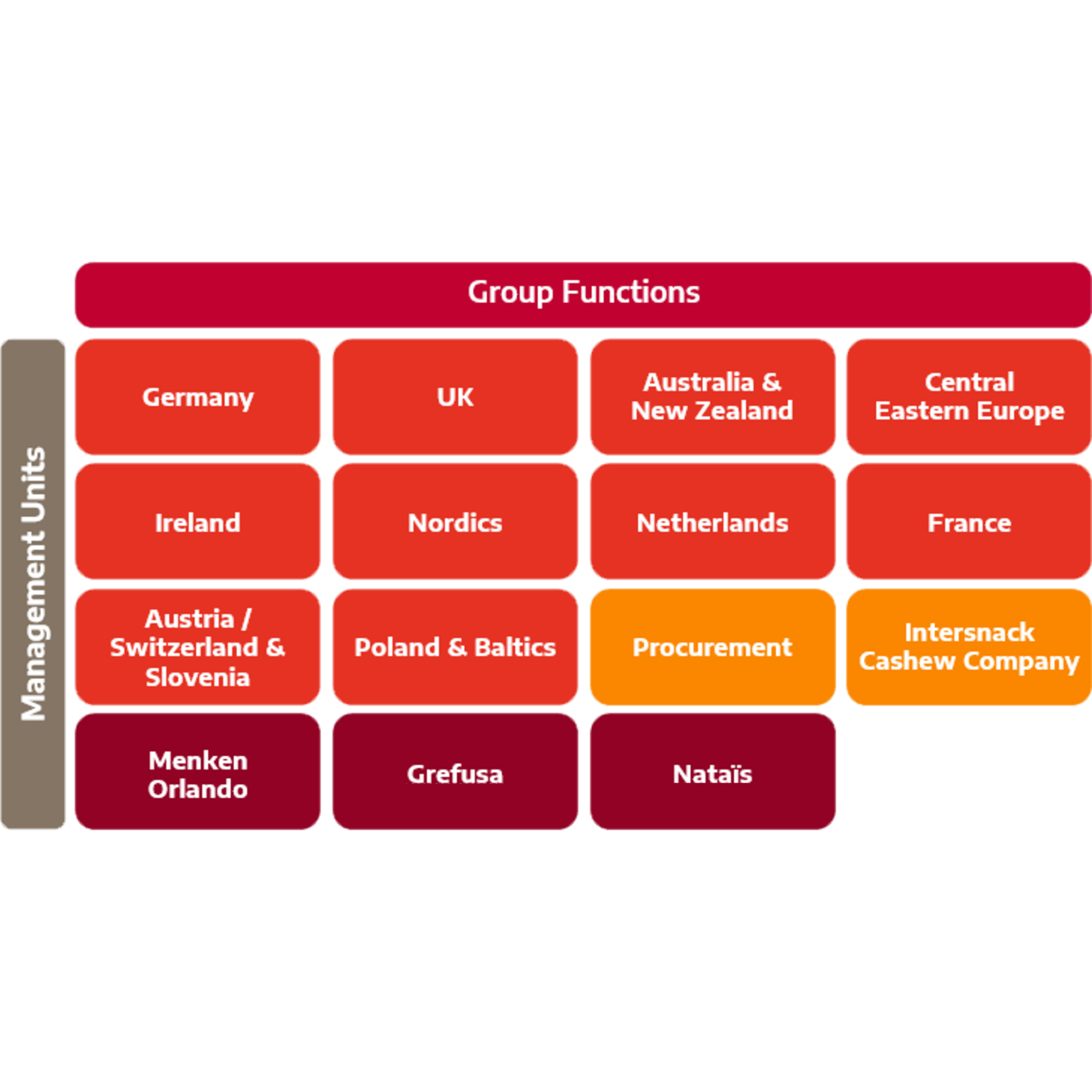 Overview - Intersnack, a.s.
